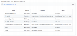 Big List of Cheat sheets and References – Ninmonkey